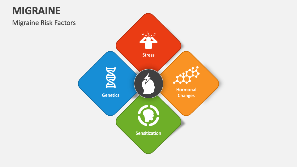 Migraine PowerPoint and Google Slides Template - PPT Slides