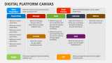 Digital Platform Canvas PowerPoint Presentation Slides - PPT Template