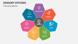 Sensory Systems PowerPoint Presentation Slides - PPT Template