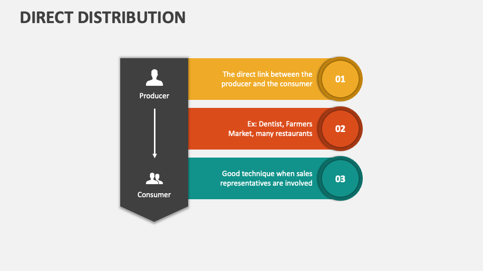 Direct Distribution PowerPoint and Google Slides Template - PPT Slides