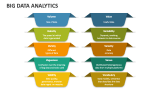 Big Data Analytics PowerPoint and Google Slides Template - PPT Slides