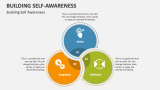 Building Self-Awareness PowerPoint and Google Slides Template - PPT Slides