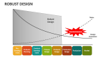 Robust Design PowerPoint Presentation Slides - PPT Template