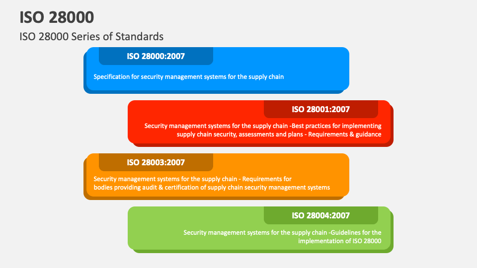ISO 28000 PowerPoint and Google Slides Template - PPT Slides