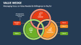 Value Wedge PowerPoint Presentation Slides - PPT Template