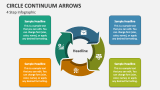 Circle Continuum Arrows PowerPoint Presentation Slides - PPT Template