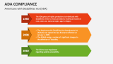 ADA Compliance PowerPoint Presentation Slides - PPT Template
