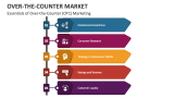 Over-the-Counter Market PowerPoint Presentation Slides - PPT Template