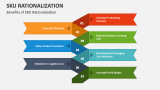 Sku Rationalization PowerPoint Presentation Slides - PPT Template