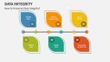 Data Integrity PowerPoint and Google Slides Template - PPT Slides