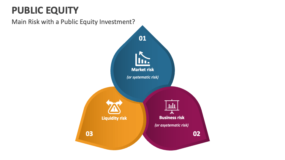 Public Equity PowerPoint and Google Slides Template - PPT Slides