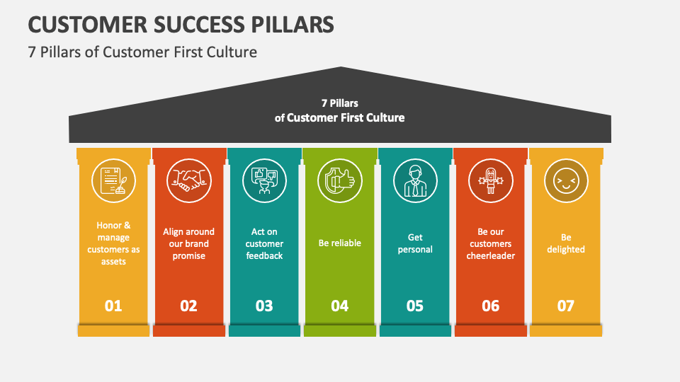 Customer Success Pillars PowerPoint Presentation Slides - PPT Template Customer Success Pillars PowerPoint Presentation Slides - PPT Template