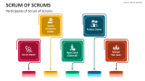 Scrum of Scrums PowerPoint and Google Slides Template - PPT Slides