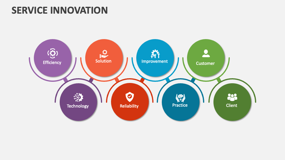 Service Innovation PowerPoint Presentation Slides - PPT Template