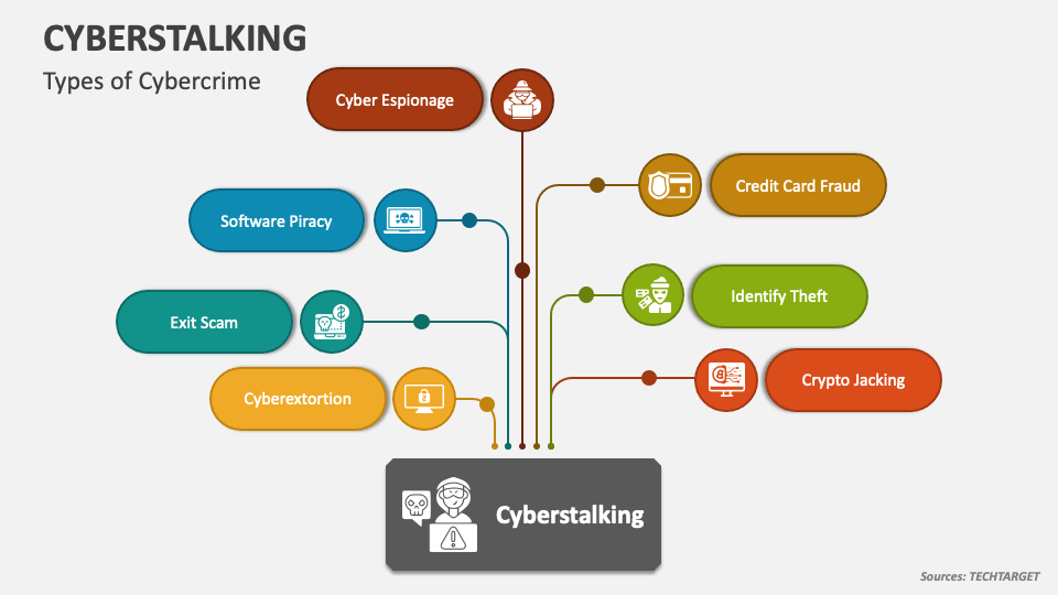Cyberstalking PowerPoint Presentation Slides - PPT Template