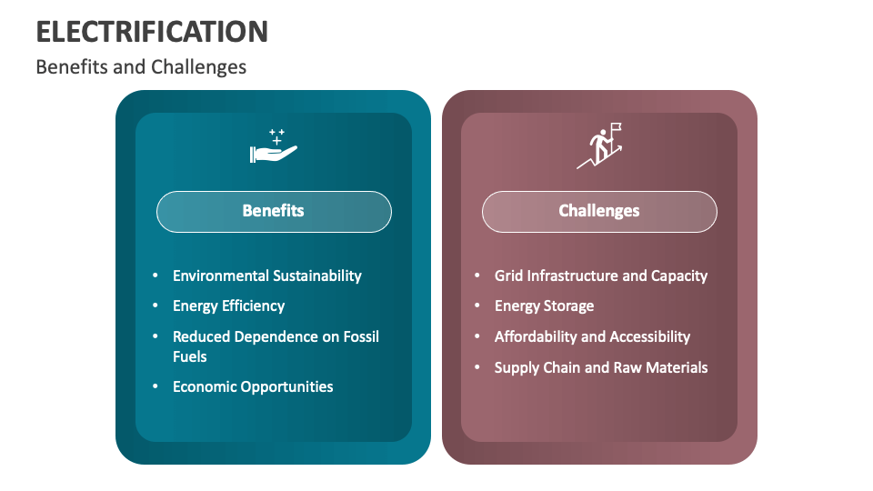 Electrification PowerPoint and Google Slides Template - PPT Slides