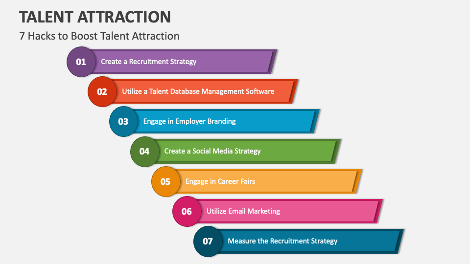 Talent Attraction PowerPoint Presentation Slides - PPT Template