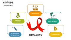 HIV/AIDS PowerPoint and Google Slides Template - PPT Slides
