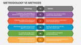 Methodology Vs Methods PowerPoint and Google Slides Template - PPT Slides