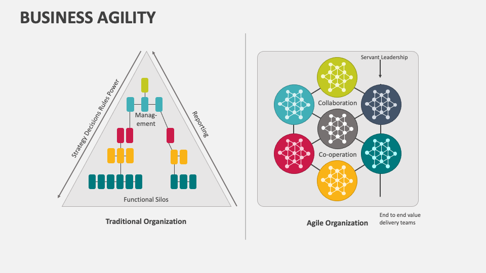 Business Agility PowerPoint and Google Slides Template - PPT Slides