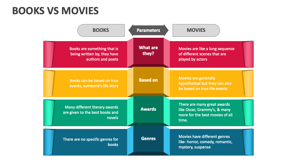 Books Vs Movies PowerPoint and Google Slides Template - PPT Slides