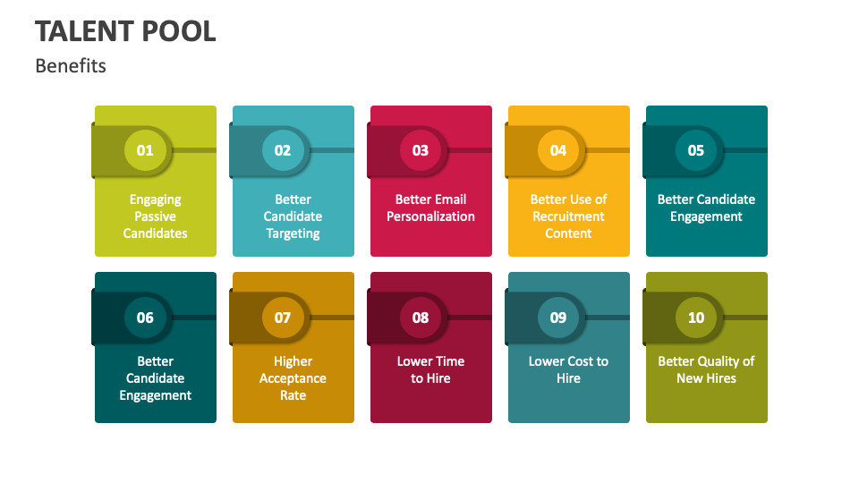 Talent Pool PowerPoint Presentation Slides - PPT Template