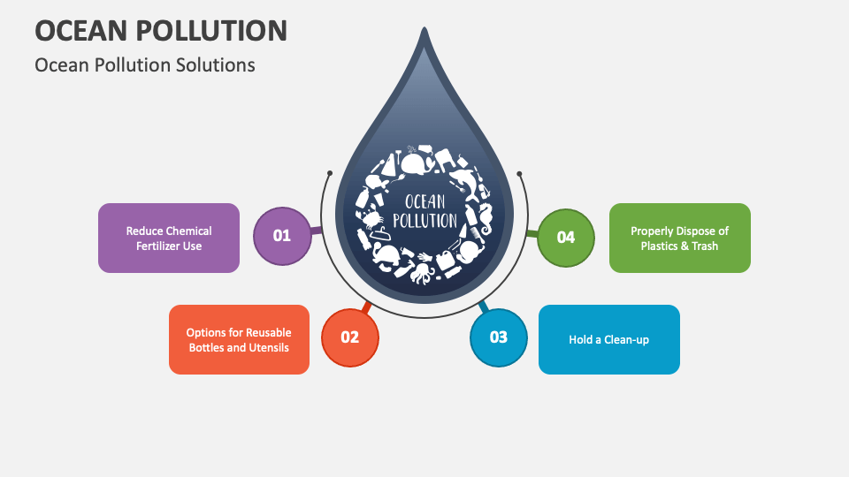 Ocean Pollution PowerPoint and Google Slides Template - PPT Slides