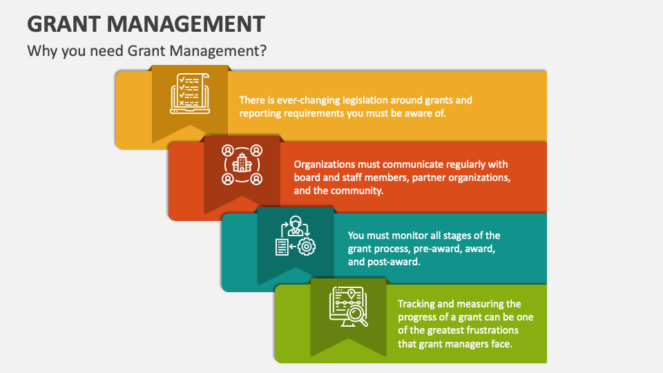 Grant Management Powerpoint And Google Slides Template - Ppt Slides