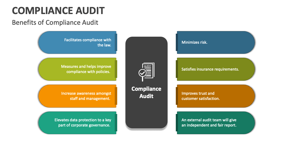 Compliance Audit PowerPoint and Google Slides Template - PPT Slides