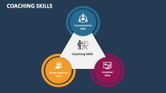 Clear Coaching Model PowerPoint and Google Slides Template - PPT Slides