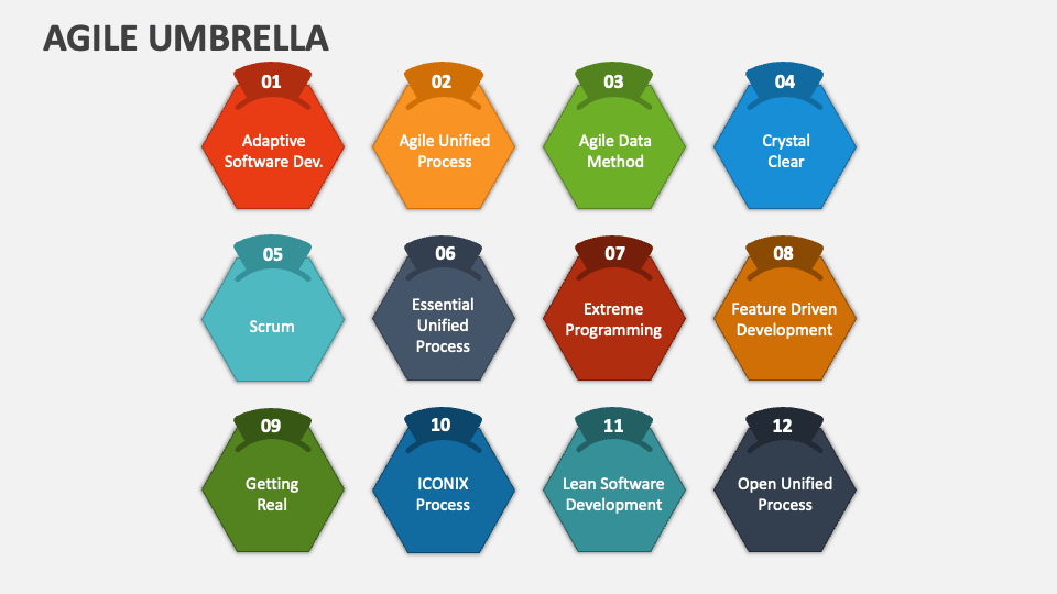 Agile Umbrella PowerPoint Presentation Slides - PPT Template Agile Umbrella PowerPoint Presentation Slides - PPT Template
