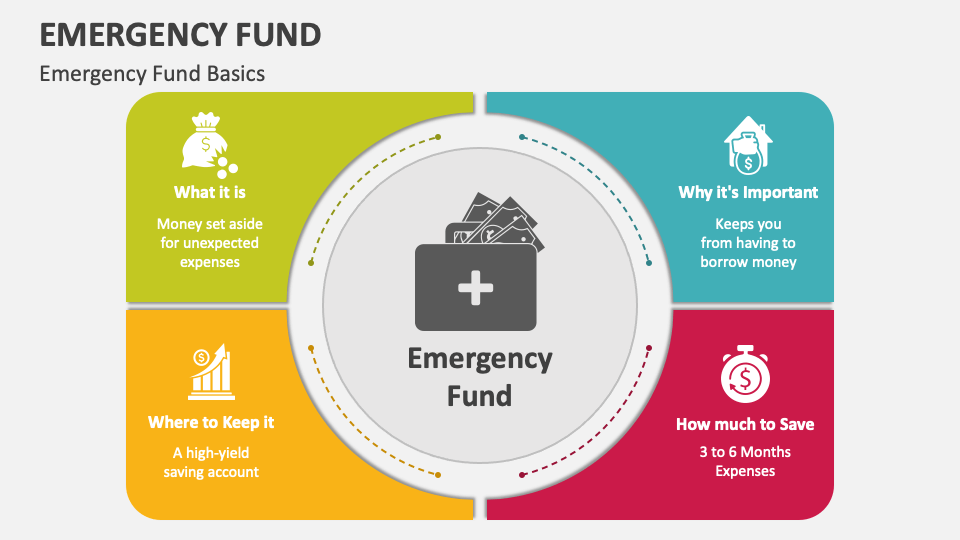 Emergency Fund PowerPoint and Google Slides Template - PPT Slides