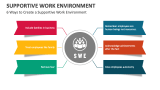 Supportive Work Environment PowerPoint and Google Slides Template - PPT ...
