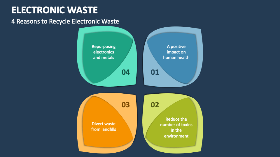 Electronic Waste PowerPoint Presentation Slides - PPT Template
