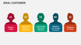 Ideal Customer PowerPoint Presentation Slides - PPT Template