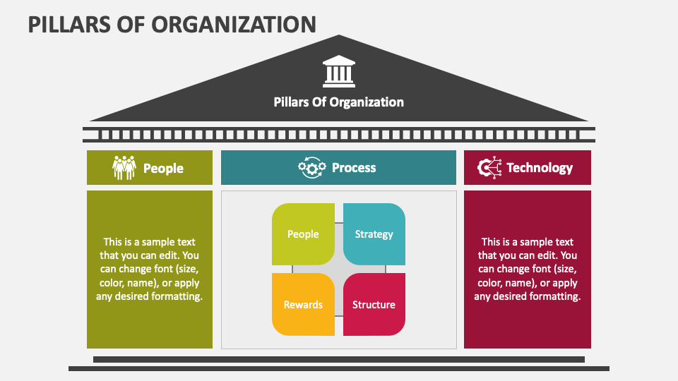 Pillars of Organization PowerPoint and Google Slides Template - PPT Slides Pillars of Organization PowerPoint and Google Slides Template - PPT Slides
