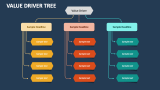 Value Driver Tree PowerPoint Presentation Slides - PPT Template