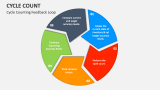 Cycle Count PowerPoint Presentation Slides - PPT Template