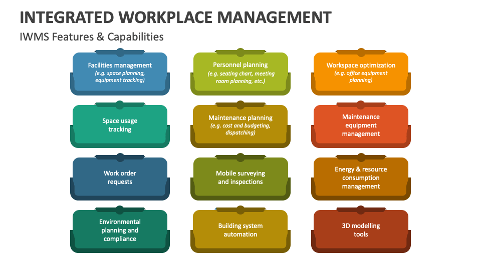 Integrated Workplace Management PowerPoint Presentation Slides - PPT ...
