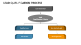 Lead Qualification Process PowerPoint and Google Slides Template - PPT ...