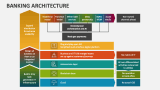 Banking Architecture PowerPoint and Google Slides Template - PPT Slides