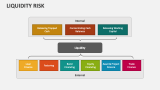 Liquidity Risk PowerPoint and Google Slides Template - PPT Slides