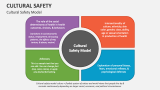 Cultural Safety PowerPoint Presentation Slides - PPT Template