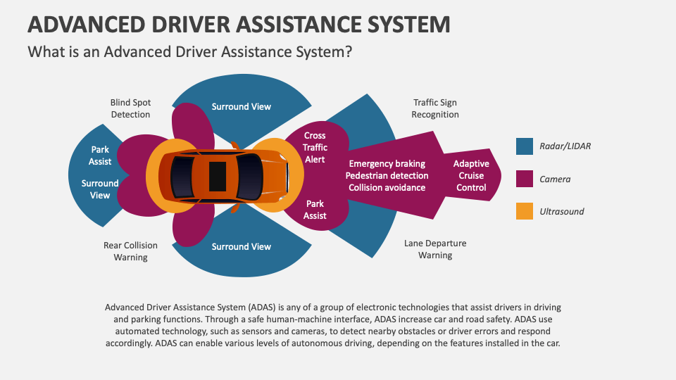 Advanced Driver Assistance System PowerPoint and Google Slides Template ... Advanced Driver Assistance System PowerPoint and Google Slides Template ...