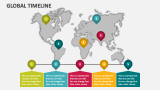 Global Timeline PowerPoint and Google Slides Template - PPT Slides