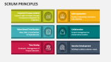 SCRUM Principles PowerPoint Presentation Slides - PPT Template