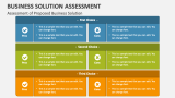 Business Solution Assessment PowerPoint Presentation Slides - PPT Template