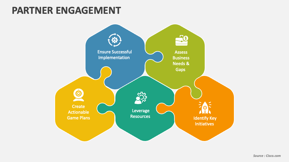 Partner Engagement PowerPoint Presentation Slides - PPT Template