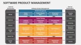 Software Product Management PowerPoint Presentation Slides - PPT Template