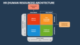HR (Human Resources) Architecture PowerPoint and Google Slides Template ...